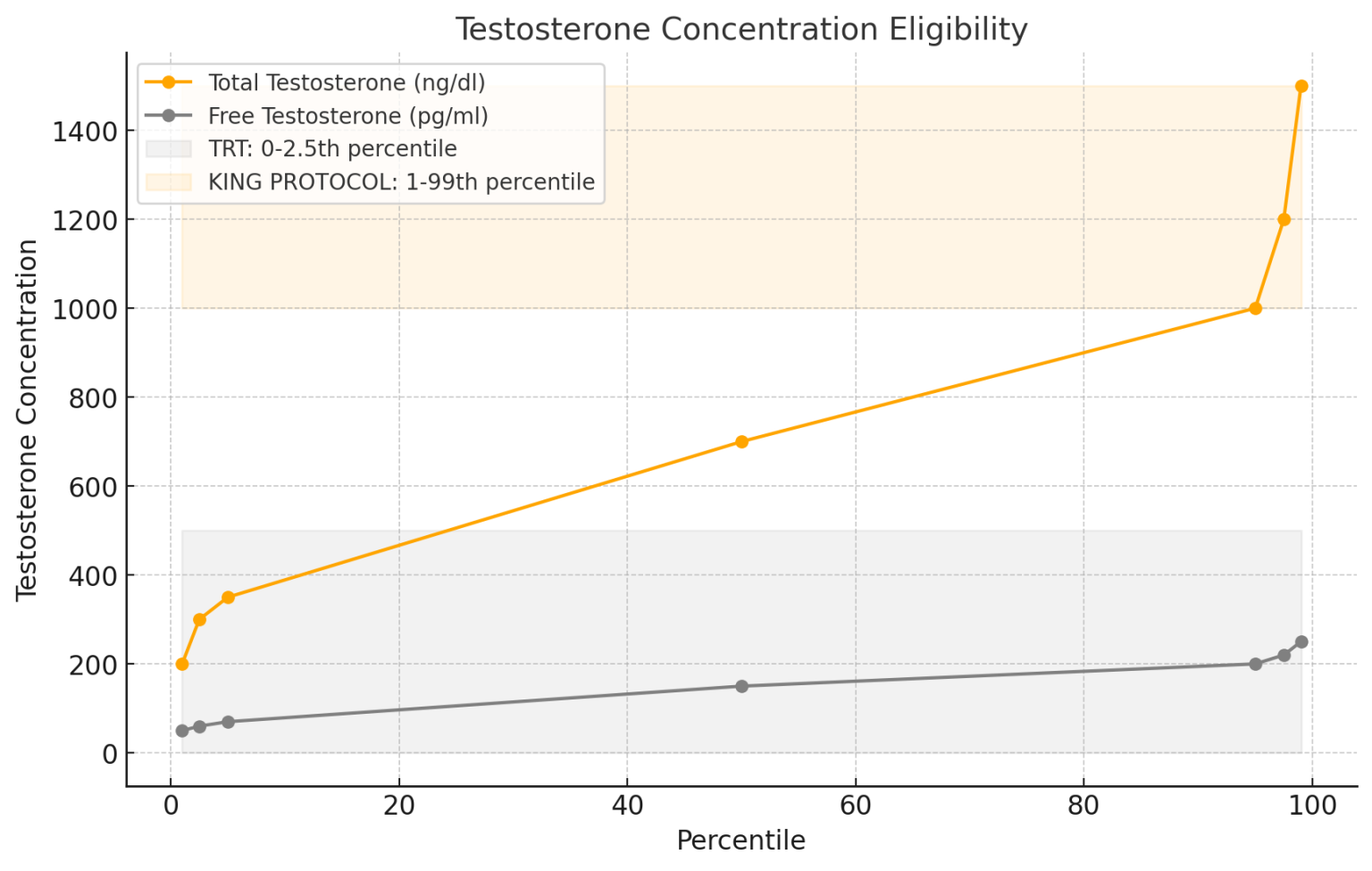 Enclomiphene Therapy - Valhalla Vitality