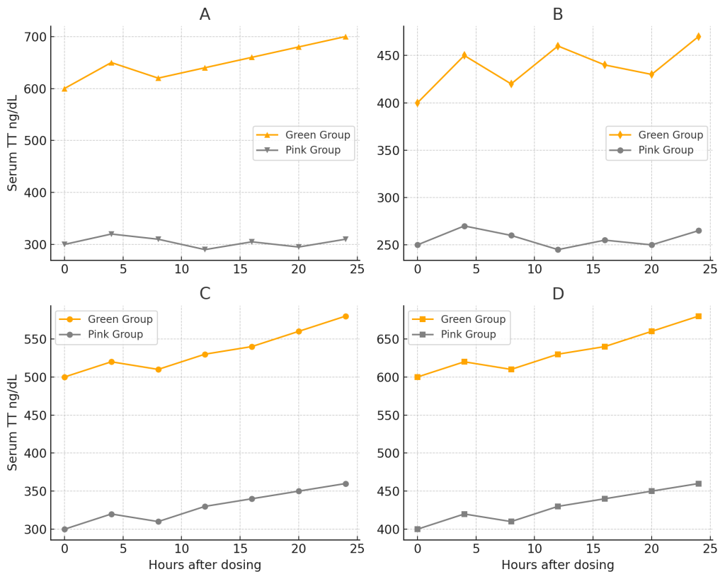Enclomiphene Therapy - Valhalla Vitality